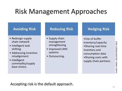 Management Approach
