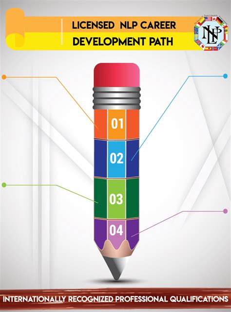 What Is NLP NaviGo Leading NLP Center Malaysia