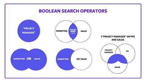 How To Use Linkedin Sales Navigator Boolean Search 2025