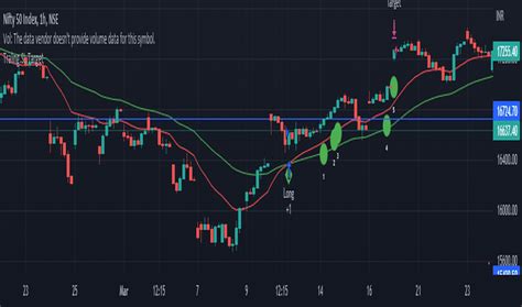TradingView Track All Markets
