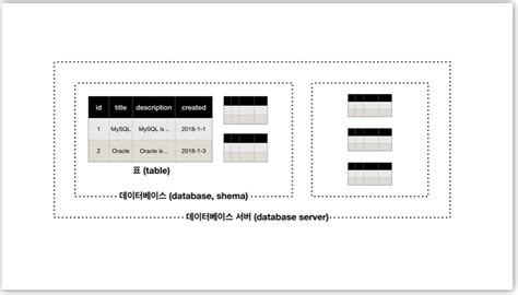 Mysql Mysql 구조 By Seokju Youn Medium