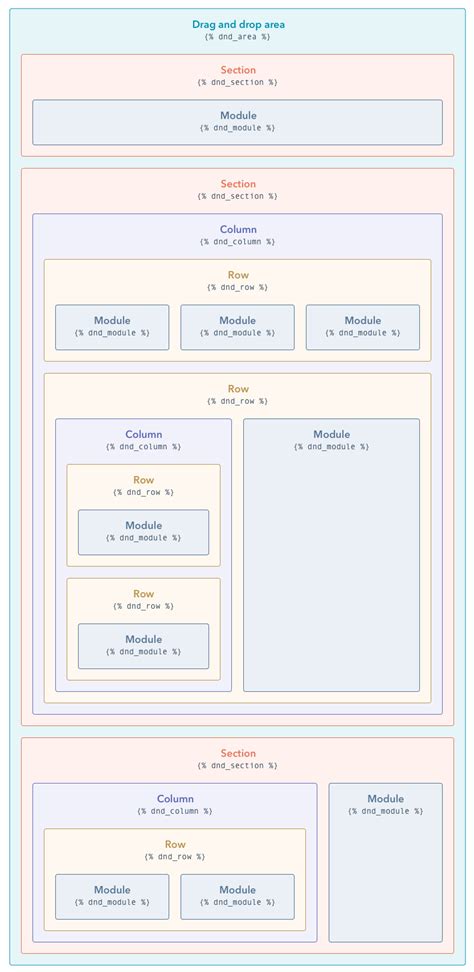 Drag And Drop Areas Overview