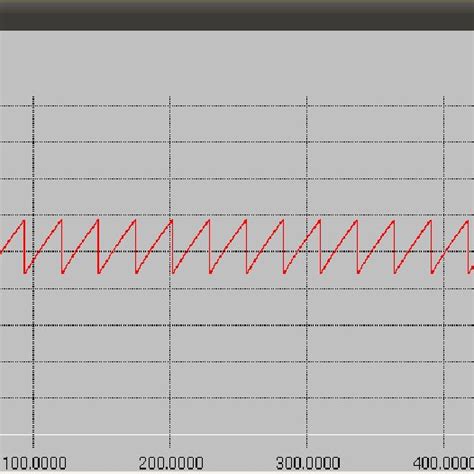 The Transport Layer Port Number Transmission Port And The Receiving The Transport Layer Port Number Transmission Port And The Receiving