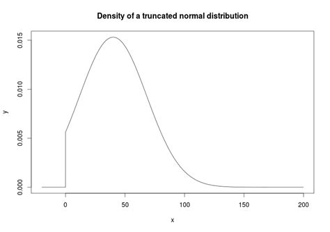 Using Normal Distribution In R Stack Overflow