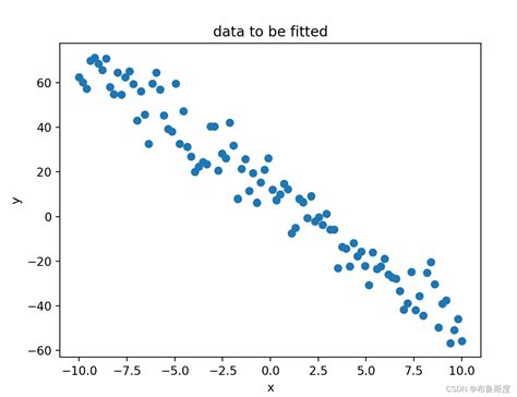 使用python来完成数据的线性拟合python 线性拟合 Csdn博客