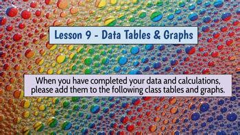 OpenSciEd Chemical Reactions Lesson Data Tables Graphs By Jennifer Mulligan