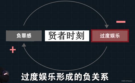 《所长林超跨学科通识课》模型 整理and笔记and导图所长林超跨学科百度网盘 Csdn博客