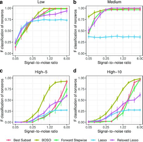 Performance Comparison Of Boso With Different Feature Selection