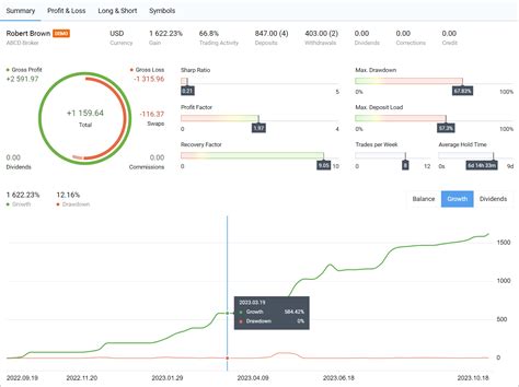 New Mt5 Platform Build 4040 Offers Improvements To Trading Report And