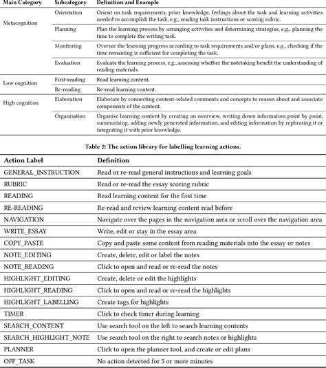 Table 2 From Measuring Affective And Motivational States As Conditions For Cognitive And