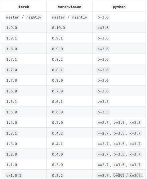图神经网络入门：搭建gnn环境 Csdn博客