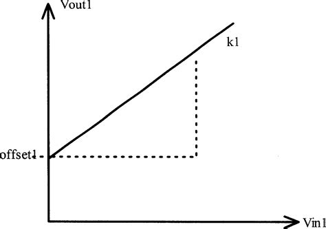 Digital Gain Method For Implementing Picture Signal Self Adaption Eureka Patsnap