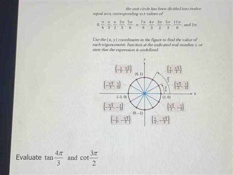 solved the unit circle has been divided into twelve equal arcs