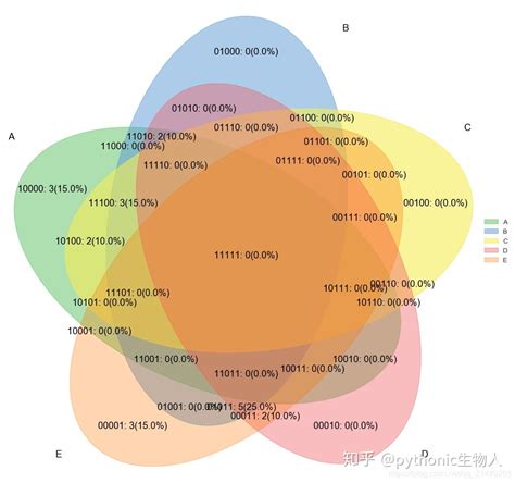 Python可视化笔记43篇合集（建议收藏） 知乎