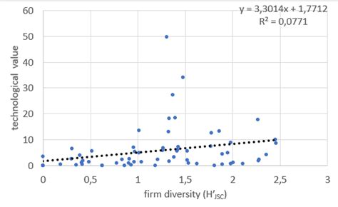 Linear Equation Y B 0 B 1 X Download Scientific Diagram