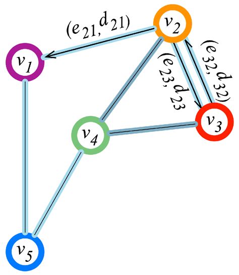 Exploring Delay Propagation Causality In Various Airport Networks With