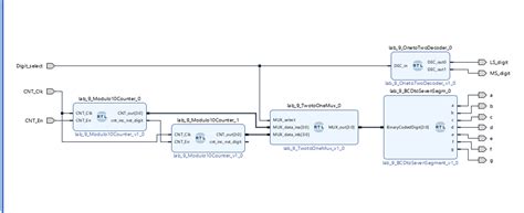 Solved Write VHDL Test Bench For Modulo Counter The Chegg