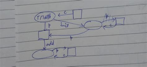 proto vs prototype inheritance in javascript stack overflow