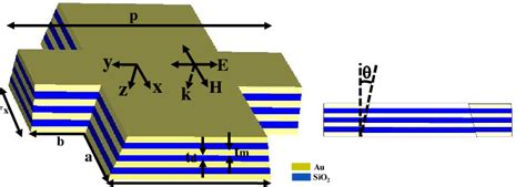A Schematic Tilted View Of The Unit Cell For 3 Functional Layered