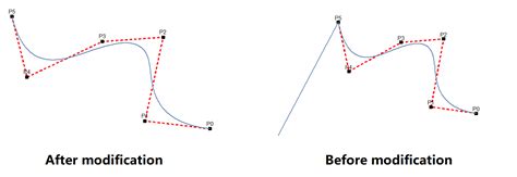 geometry modification of the definition of basis function in open