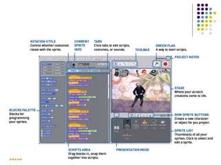 Introduction To Programming Using Scratch Ppt