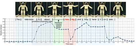 Multimodal Utterance Generated With The Proposed Multimodal Scheduler Download Scientific