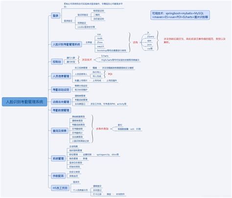 人脸识别考勤管理系统基于人脸识别的考勤系统 Csdn博客