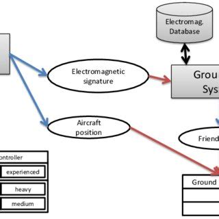 Example Of Visual Sentence Download Scientific Diagram