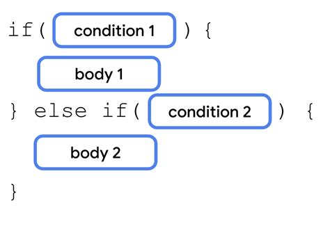 Write Conditionals In Kotlin Android Developers