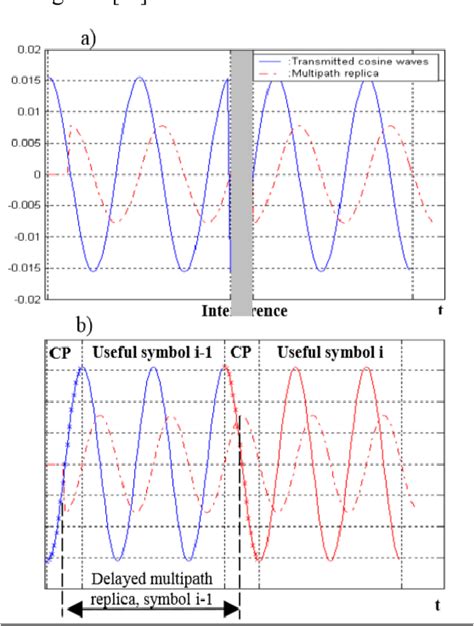 Figure 1 From Design And Performance Analysis Of Nomaofdm Based Mimo System Semantic Scholar