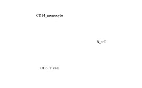 Create A Cluster To Cluster Signaling Network Diagram — Signaling
