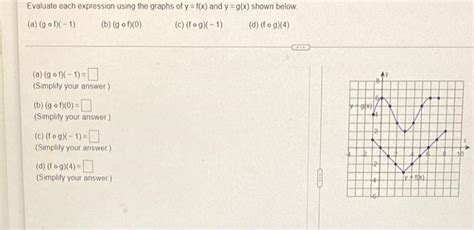 Solved Evaluate each expression using the graphs of y=f(x) | Chegg.com