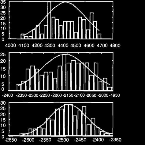 10 Aviris Multispectral Data Two Classes Corn And Soybeans Download Scientific Diagram