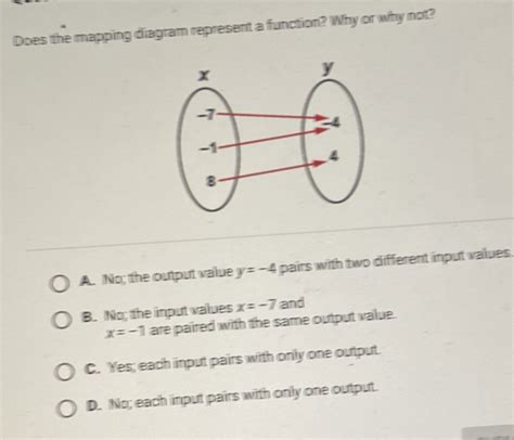 Solved Does The Mapping Diagram Represent A Function Why Or Why Not