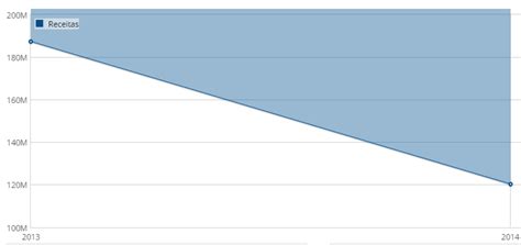 Javascript Chart Plotted With Inverted Fill Stack Overflow