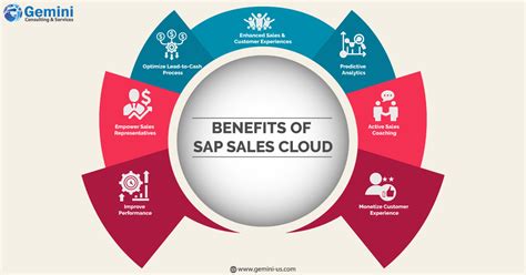 Effectively Manage Leads And Opportunities With Sap Sales Cloud