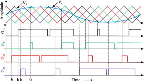implementation of pspwm technique at m a 0 8 download scientific