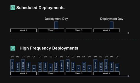 Combining Feature Flags With Deployment Strategies To Optimize The Release Process Part I