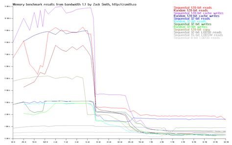 profile of system in rack 9 slot 4 osadl open source automation