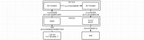 netty实现rpc框架实战 fu1sh s blog
