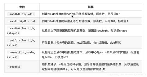 Numpy中的nan和常用方法numpy Nan Csdn博客