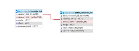 Menampilkan Detail Data Berdasarkan Tabel Yang Berbeda Forum Coding Indonesia
