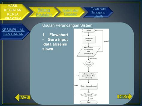 Contoh Analisa Dan Perancangan Sistem Absensi Siswa Pptx