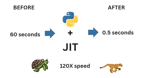 Om Prakash Srivastava On Linkedin Python Numba Jit Optimization