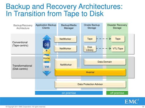 ppt emc backup and recovery solutions powerpoint presentation free