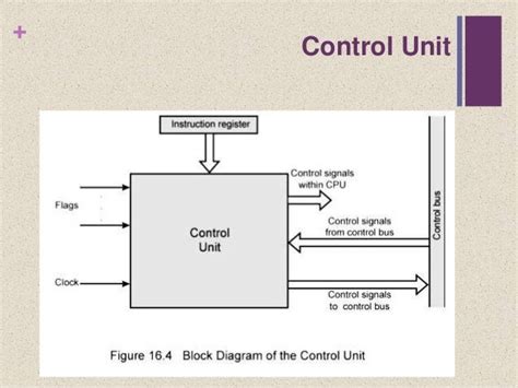 Computer Architecture Control Unit