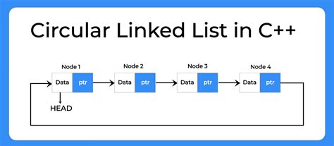 Circular Linked List In C Programming Prepinsta