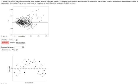3 points for each of the following residual plots