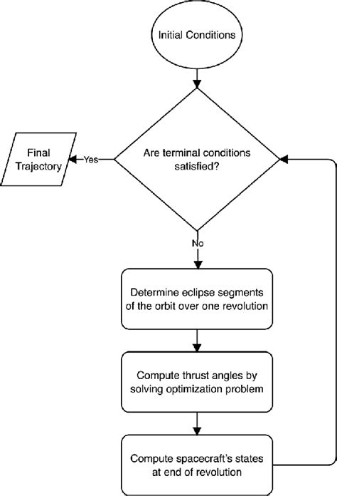 Data Generation Flowchart Download Scientific Diagram
