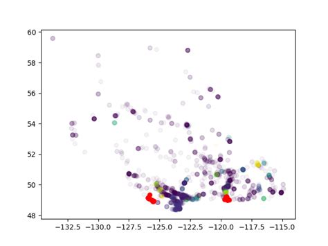 Python Dbscan Clustering Distant Points Together Stack Overflow